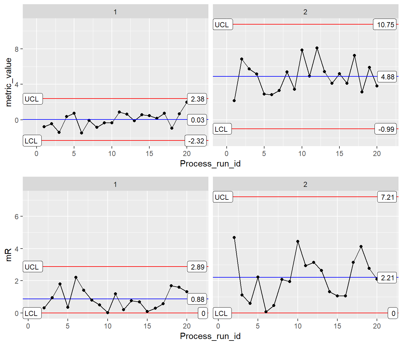 HOW TO: XmR & mR Plots